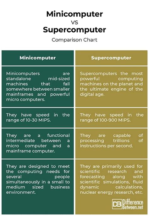 Difference Between Mini And Micro Fuses At Harry Cairns Blog