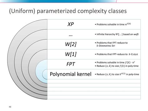 Introduction To Parameterized Algorithmics Ppt Download
