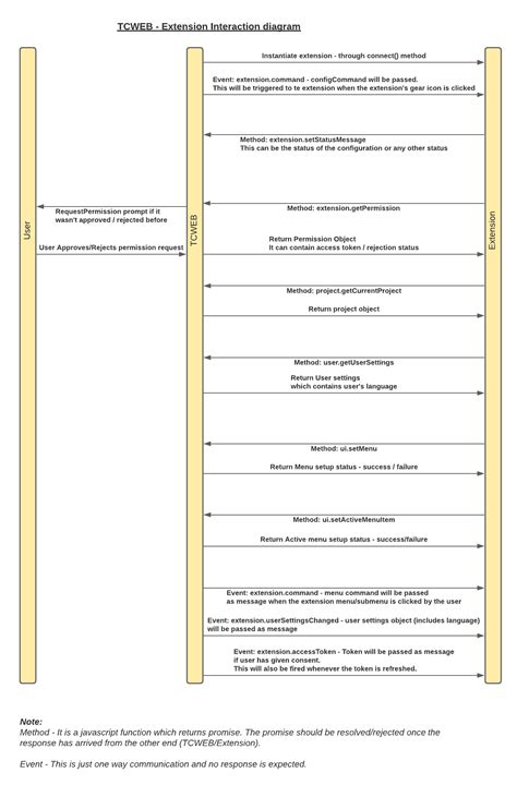 Trimble Connect Project Workspace Api