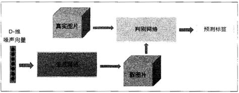 PyTorch实现简单的生成对抗网络GAN Picassooo 博客园