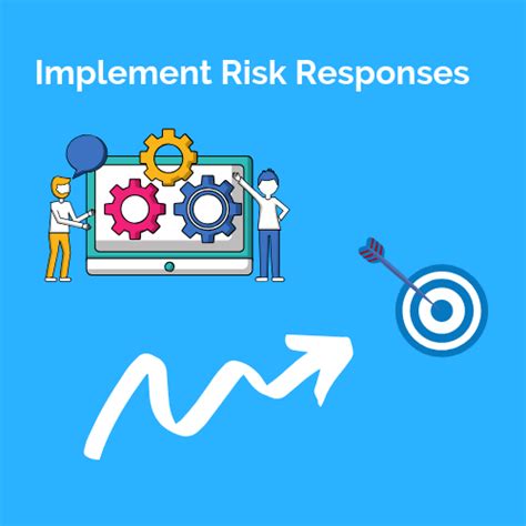 The PMI RMP For Project Managers Project Risk Coach
