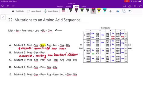 A Polypeptide Has The Following Amino Acid Sequence Met Ser Pro Arg