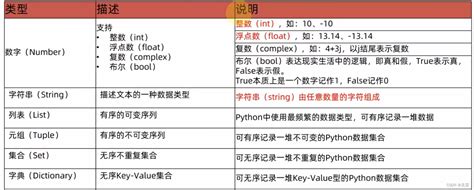 Python基础详解一 Csdn博客