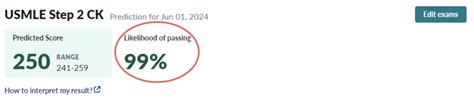 Usmle Score Predictor Score Calculation And How To Interpret Amboss