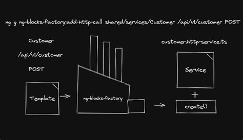 Schematics Angular Component Angular 7 Components