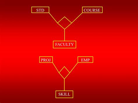 Week 5 Lecture 09 10 Extended Entity Relationship Diagram Practice