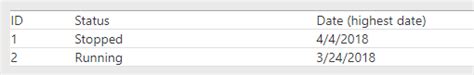 Sql Comparing Two Tables That Are The Same And Listing Out The Max Date Stack Overflow