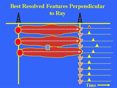 Steepest Descent Optimization Outline Regularized Newton Method Trust