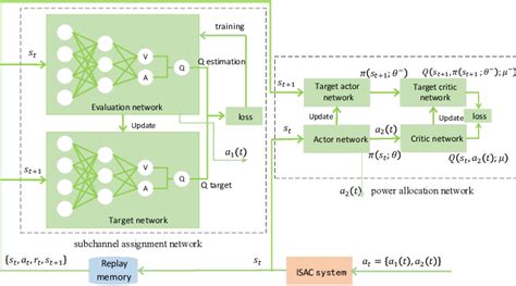 Figure 1 From Resource Allocation In Multi Cell Integrated Sensing And Communication Systems A