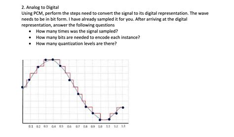 Solved 2 Analog To Digital Using PCM Perform The Steps Chegg Com
