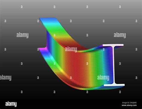 A Simple Supported I Beam Bending 3d View Of Mesh Deformation And Plot