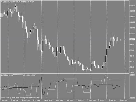 The Eurozone Economic Indicator Data Week Ahead Mql4 And Metatrader 4 Mql5