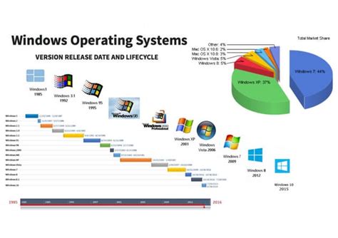 Windows Operating System Pdf
