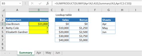 Combine Excel SUMIF VLOOKUP Formula Examples Coupler Io Blog