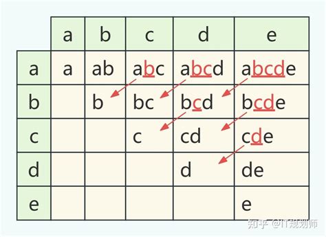 Leetcode题集 5 最长回文子串(一) 知乎 Leetcode题集 5 最长回文子串(一) 知乎