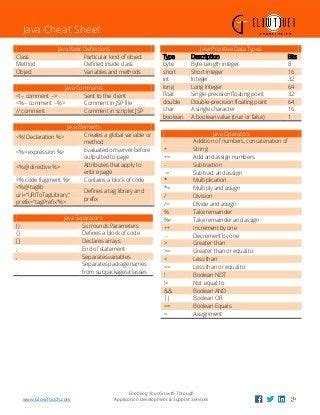 Java Cheat Sheet Java Cheat Sheet Cheating Cheat Sheets