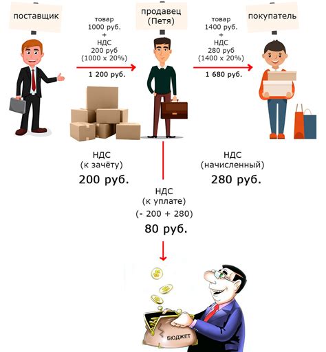 Как сдать НДС электронно