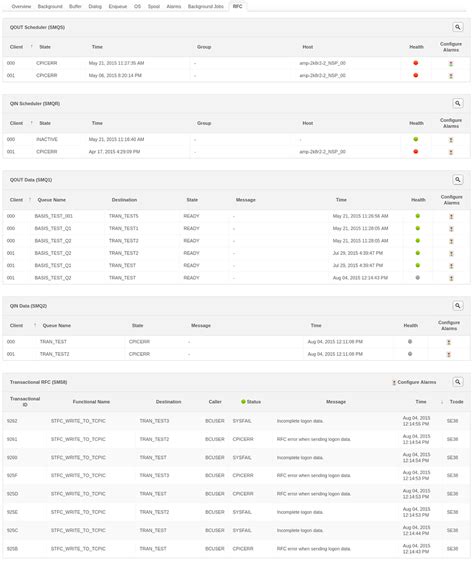 Sap Monitoring Tools Sap Performance Metrics Manageengine Applications Manager
