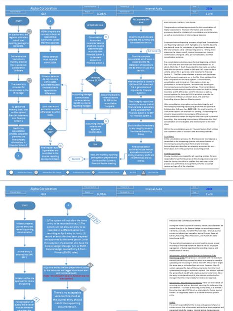 General Ledger Reconciliation Process Flowchart Pdf Equity Finance
