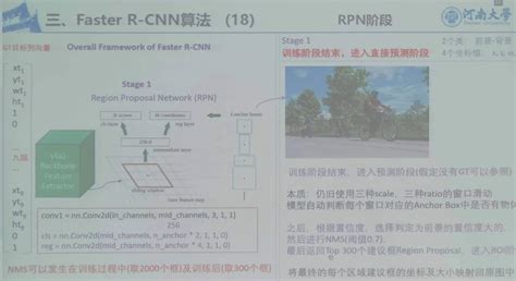深度学习—faster R Cnn系列目标检测算法 Jevonchao 博客园