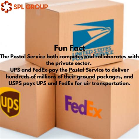 Shipping Software Spl Group Inc