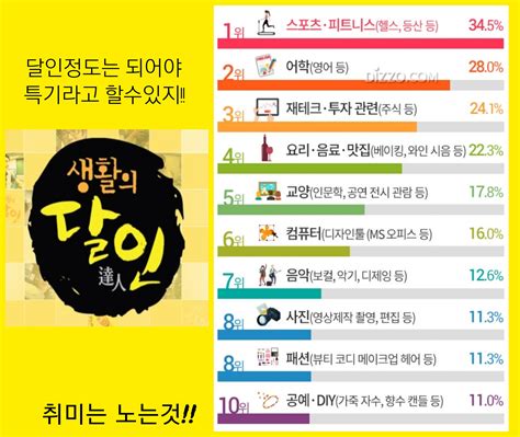 특기와 취미