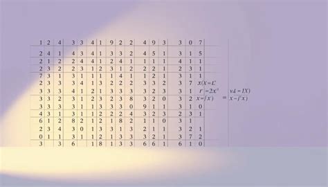 Understanding The Kronecker Product Of Matrices