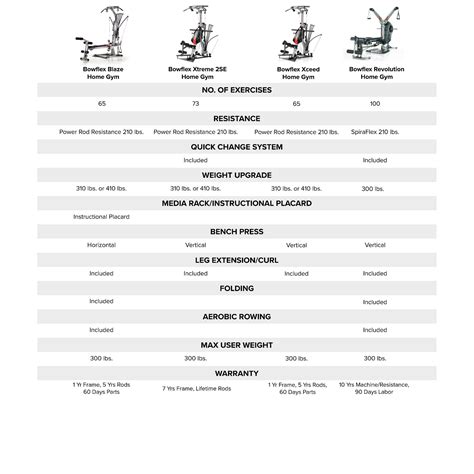 Bowflex Workouts Plan Eoua Blog