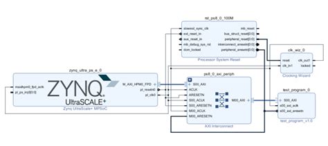 Axi Interconnect Crossing Clock Domain