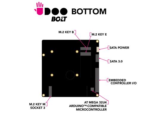 Overview Udoo Bolt Gear Docs
