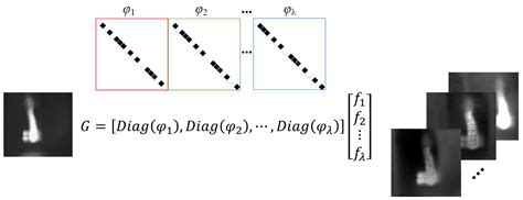 Mid Wave Infrared Snapshot Compressive Spectral Imager With Deep Infrared Denoising Prior