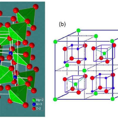 Crystal Structure Of Spinels Structure And Arrangement Of Octahedral