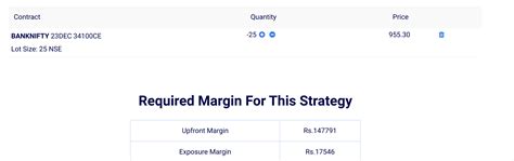span margin calculation algos strategies code trading qanda by zerodha all your queries on
