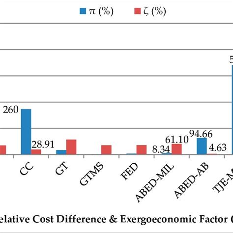 The Specific Fuel Consumption Sfc Of The Engine At Different Download Scientific Diagram