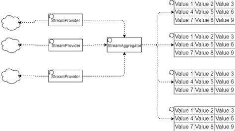 C 101 Rx Examples Stack Overflow