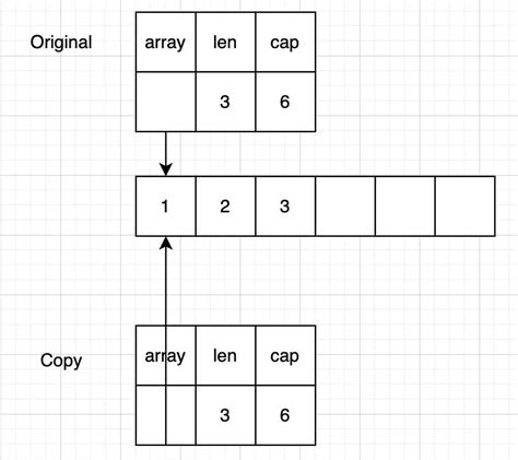 Golang Convert Int To String Level Up Coding