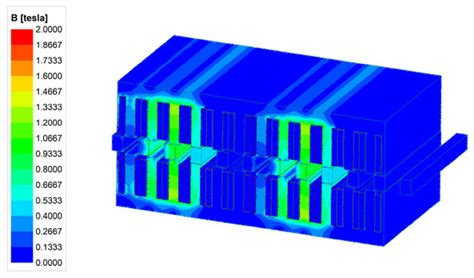 Actuators Special Issue Power Electronics And Actuators