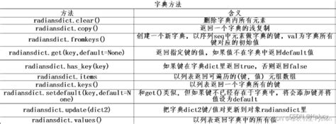 Python学习笔记——csdn学习记录十三:复合数据类型——字典怎么用数字字典定义复合数据 Csdn博客 Python学习笔记——csdn学习记录十三:复合数据类型——字典怎么用数字字典定义复合数据 Csdn博客