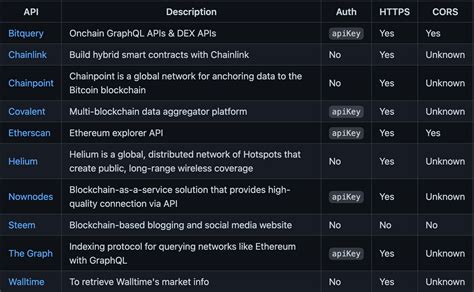 Essential Github Repositories For Modern Web Development Design Rapij