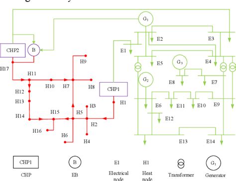 Figure 1 From Optimal Energy Flow Calculation For Multi Energy Microgrid System Based On