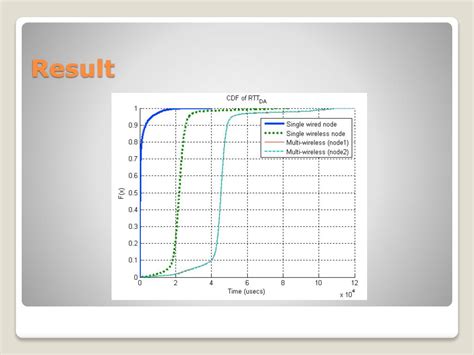 Ppt A Passive Approach To Rogue Access Point Detection Powerpoint Presentation Id 2317249