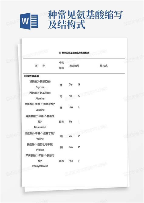 种常见氨基酸缩写及结构式word模板下载 编号qwgmebde 熊猫办公