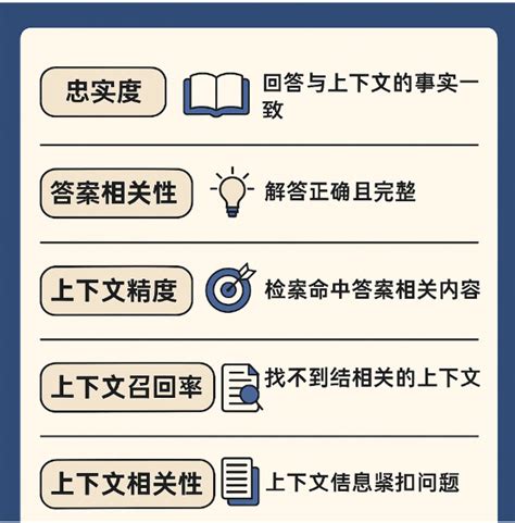 【rag 评估指标】从五大维度深度解读 如何判断智能体的答案更可信？ Answerrelevancy Csdn博客