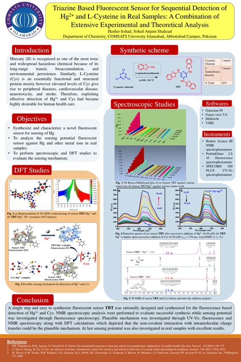Pdf Triazine Based Fluorescent Sensor For Sequential Detection Of Hg