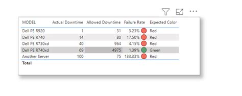 Solved Having Trouble With Conditional Formatting With Pe