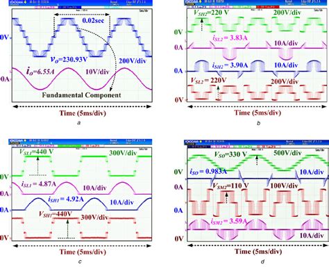 experimental results for seven‐level ek θ k 1 mli a seven‐level