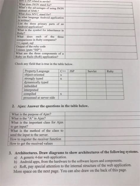 Solved How Is Jsp Related To Servlet What Does Json Stand