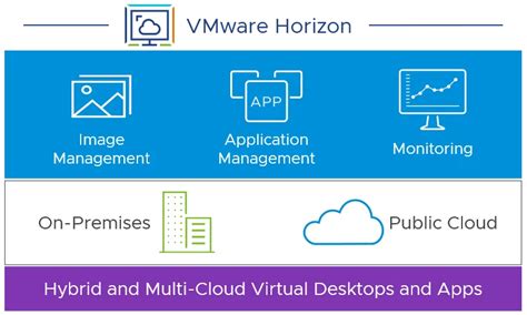 Vmware Horizon Solutions אבנט תקשורת