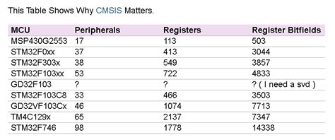 Forth Mecrisp Stellaris 256 For Raspberry Pi Pico Software Retro Computing
