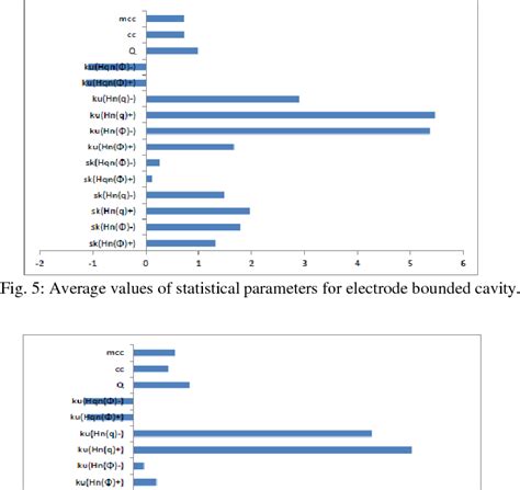 Figure 1 From Statistical Error Tolerances Of Partial Discharge Recognition Rates Semantic Scholar